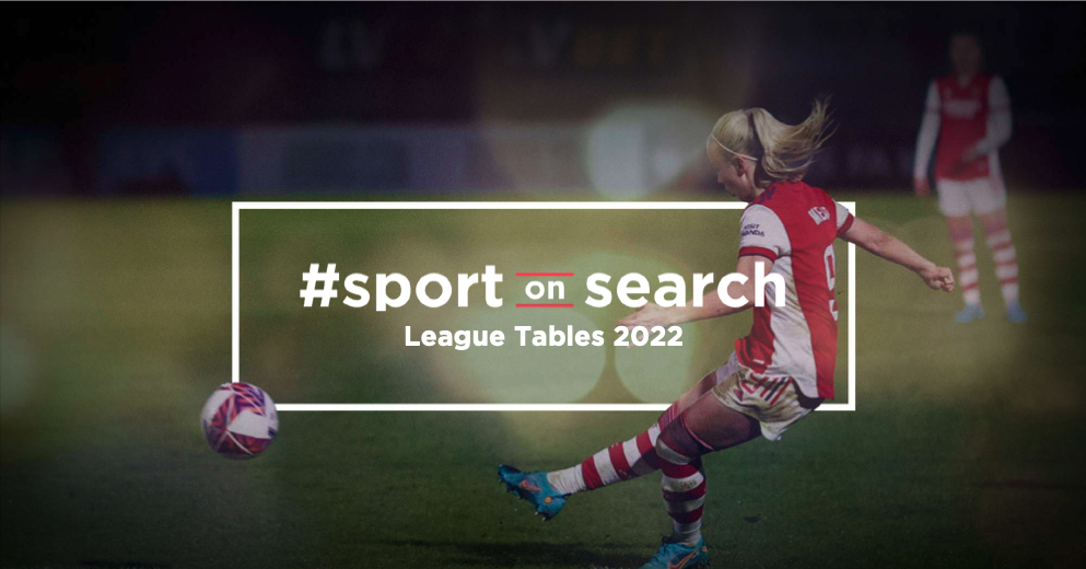 Global Sports Properties 2022 - SportOnSocial — Redtorch